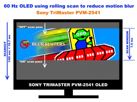 Why Do Some Oleds Have Motion Blur Blur Busters