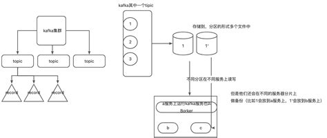Kafka架构和概念计算框架有哪些kafka Csdn博客