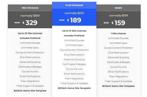 LearnDash Vs LifterLMS Which Is The Best WordPress LMS