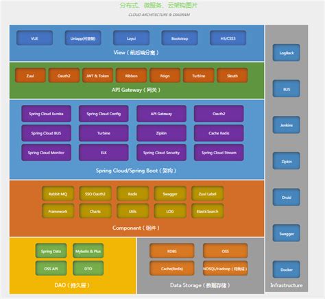 肥灭欢蒙婴刚查肆spring Cloudspring Bootmybatiselementui 贬名玫憾凰鸿叭棋帽尺钮挟 知乎