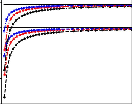 Lattice Parameter Convergence With Increasing Thickness For Copper And Download Scientific