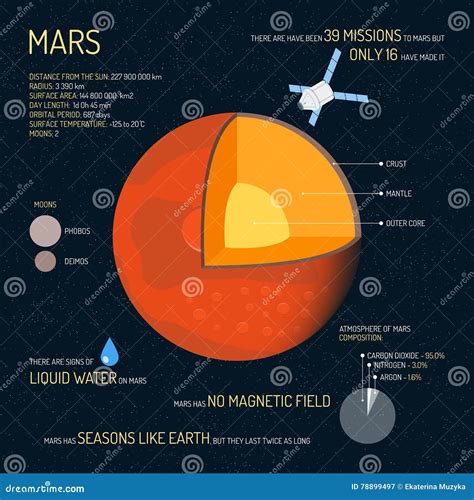 Mars Detailed Structure With Layers Vector Illustration Outer Space Science Concept Banner