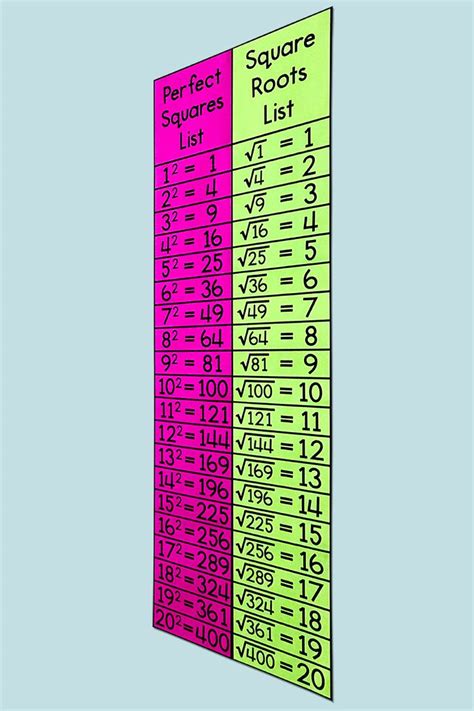Square Root Of Numbers List