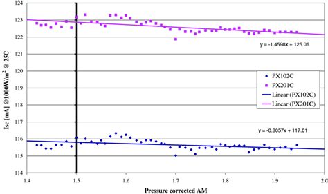 Irradiance Direct Diffuse And Total As Well As Diffuse To Total Download Scientific Diagram