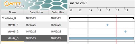 Bug Milestones Container Ganttproject Desktop Support Ganttproject