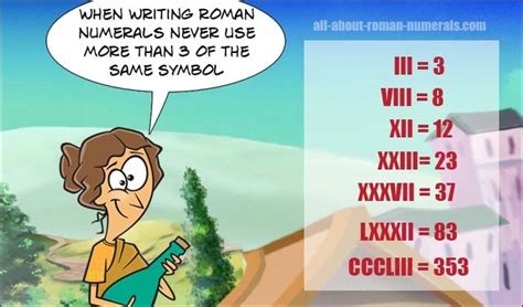 How To Read Roman Numerals Tips For Using The Additive Principle
