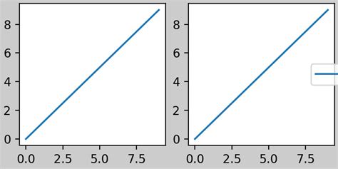 Constrained Layout Guide Matplotlib Documentation