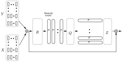 Password Storage Web Encrypt