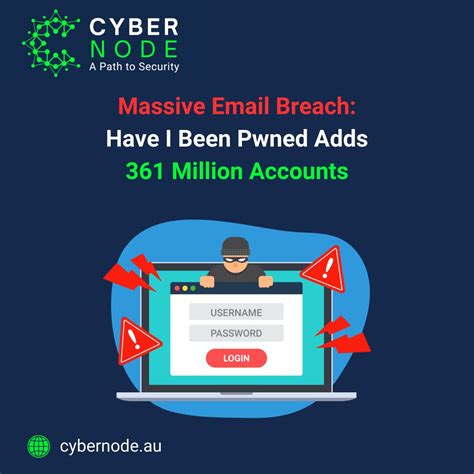 Cybersecurity Haveibeenpwned Emailsecurity Malware Infosec Cyber Node