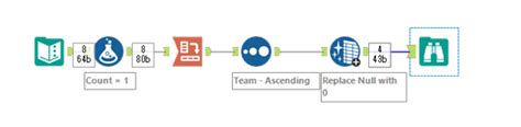 summarizing the data like excel pivot alteryx community
