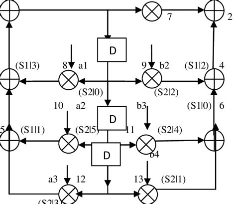 Direct Form Ii 3 Rd Order Chebyshev I Filter Download Scientific