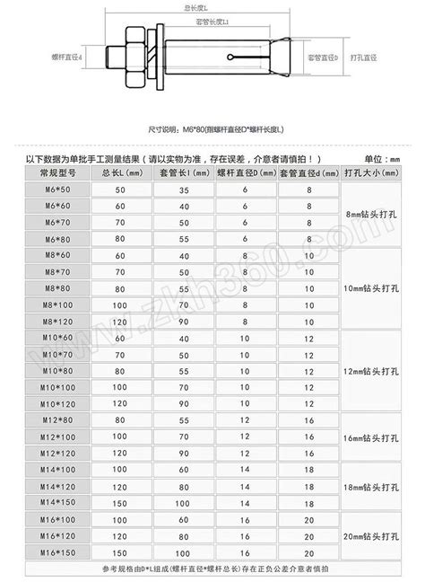 m12膨胀螺栓尺寸图 m12螺栓尺寸图详图 m8膨胀螺栓尺寸 第19页 大山谷图库