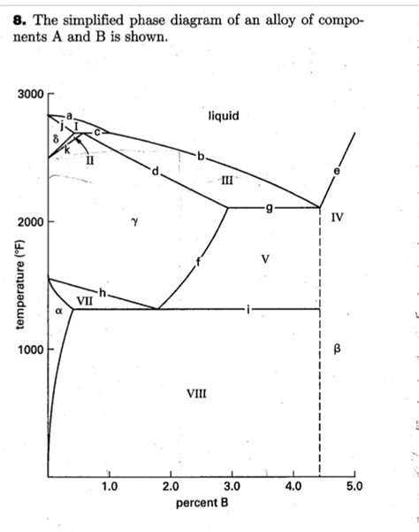 Solved 3 Using The Phase Diagram Given What Is Most Nearly Chegg Com
