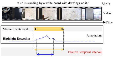 Task Driven Exploration Decoupling And Inter Task Feedback For Joint Moment Retrieval And