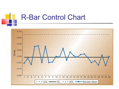 X Bar And R Control Charts PPT