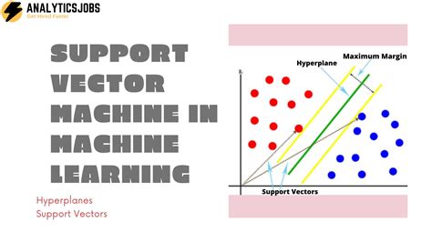 Support Vector Machine Svm In Machine Learning Analytics Jobs