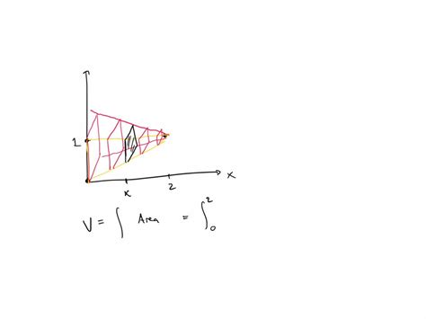 solved the base of a solid s is a triangular region with vertices at