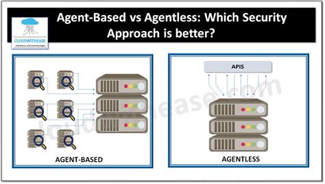 Agent Based Vs Agentless Which Security Approach Is Better For