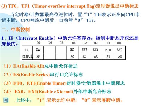 61 输入 输出 62 CPU与外设数据传送方式 6 3 MCS 51中断系统 6 4 中断应用举例 ppt download