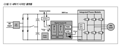 친환경 백색 가전 첨단 가전 디자인으로 에너지 절약 산업뉴스 여기에