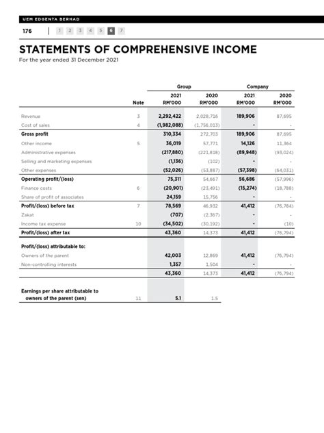 Eum Edgenta Sofpand Sopl 2021 Pdf Balance Sheet Equity Finance
