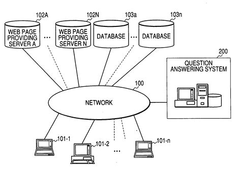 Tree Structure Patented Technology Retrieval Search Results Eureka Patsnap Develop