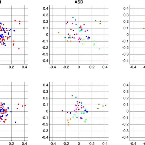 Multidimensional Scaling Mds Visualizations Of Pairwise Similarity Download Scientific