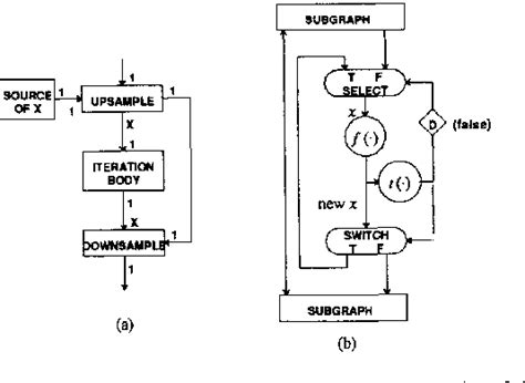 Figure 1 From Compile Time Scheduling And Assignment Of Data Flow