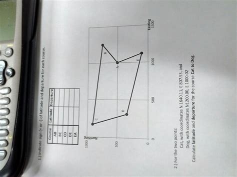 Solved 1 Indicate Sign Or Of Latitude And Departure