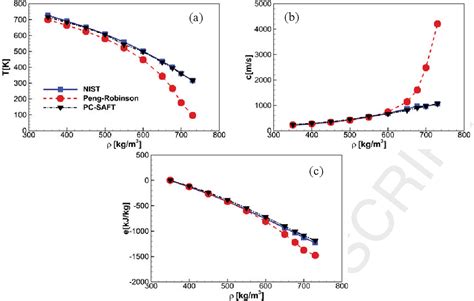 Figure 1 From Simulation Of Transcritical Fluid Jets Using The Pc Saft Eos Semantic Scholar