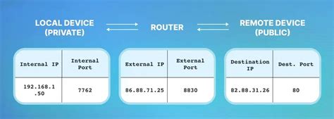 、websocket、grpc 或 Webrtc：哪种协议最适合您的应用程序？ 实时互动网