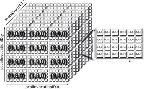orillusion 引擎正式开源！aigc 时代下的 webgpu 轻量级 3d 渲染引擎！ segmentfault 行业快讯