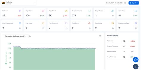 The Best Analytics Tools To Track And Optimize Your Linkedin Success