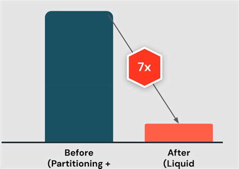 Solved Want To Load A High Volume Of Csv Rows In The Fast