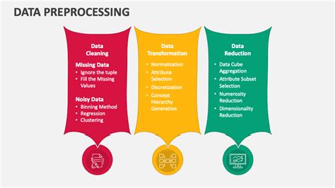 Data Preprocessing PowerPoint And Google Slides Template PPT Slides
