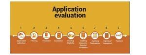 How To Check NSFAS Status MyNSFAS Status Explained Bursaries South Africa