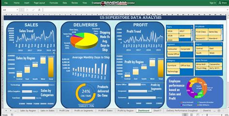 tonima ghosh on linkedin alphaaai datascience visualisation business excel… 13 comments