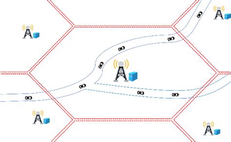 figure 1 from mobility aware multi user offloading optimization for
