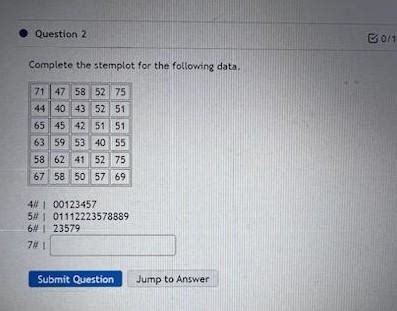Solved Complete The Stemplot For The Following Data Chegg Com