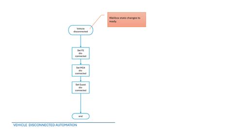 Evse Integration Share Your Projects Home Assistant Community