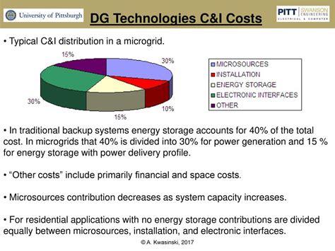 Microgrid Concepts And Distributed Generation Technologies Ppt Download