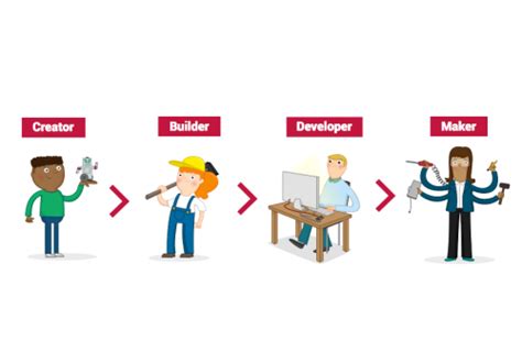 The Raspberry Pi Foundations Digital Making Curriculum Raspberry Pi Foundation