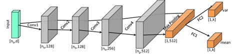 Schematic Visualization Of The Use Encoder Architecture Used Here Download Scientific Diagram