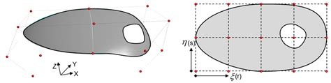 trimmed nurbs surface with control points in physical left and