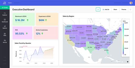 Data Analytics Software And Ai Powered Bi Platform Zoho Analytics