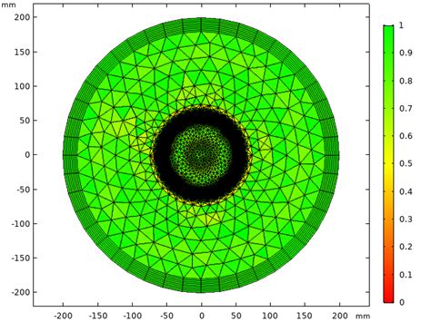 Spatial Distribution Of A Finite Element Grid Download Scientific Diagram