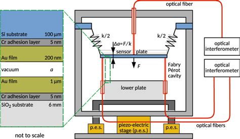 Simplified Two Dimensional Schematic Representation Of Our Setup With
