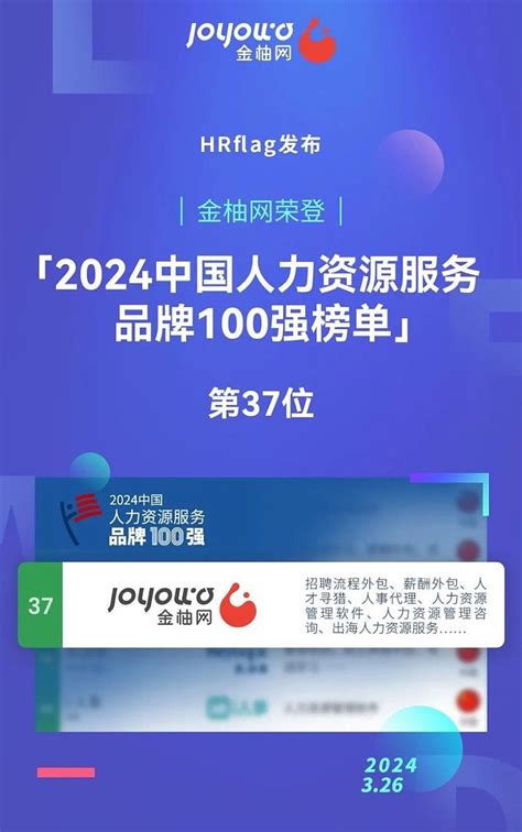 金柚网荣登“hrflag2024中国人力资源服务品牌100强”榜单 3月25日，中国领先的人力资源管理智库hrflag编制并重磅发布了