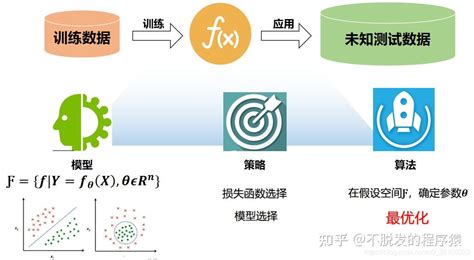 LabVIEW目标对象分类识别理论篇 知乎