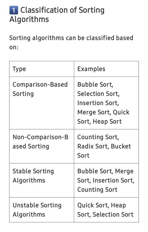 Datastructures Algorithms Sorting Codingskills Problemsolving